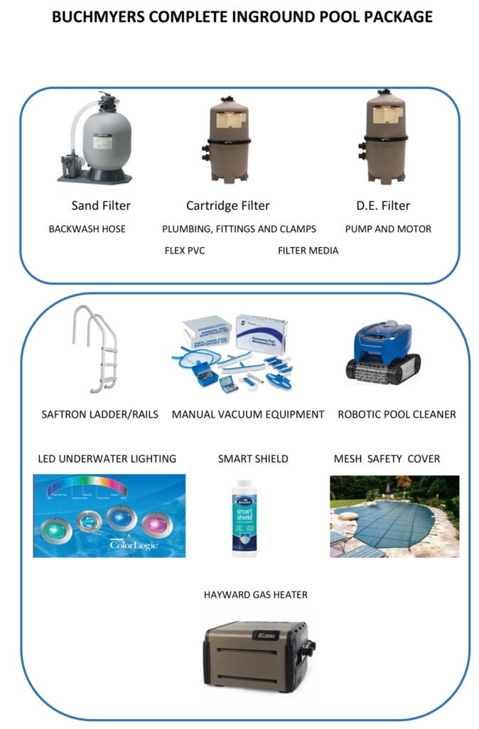 Package for Inground – Buchmyer's Pools, Inc.
